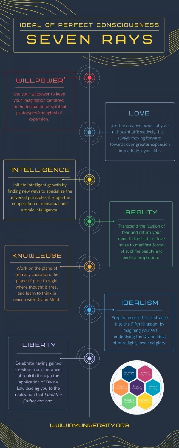 The Science of the Seven Rays – Total Enlightenment Store by I AM ...